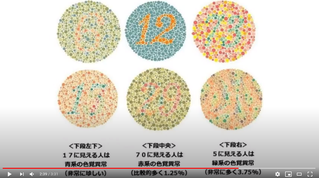 色覚特性のあるワタクシ ポランの広場|福祉情報工学と市民活動
